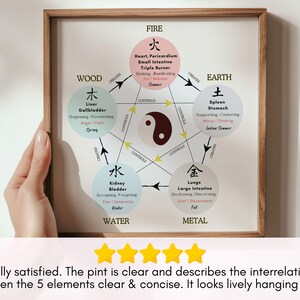 TCM Five Elements Art Print 5 Elements UNFRAMED Poster, Chinese ...