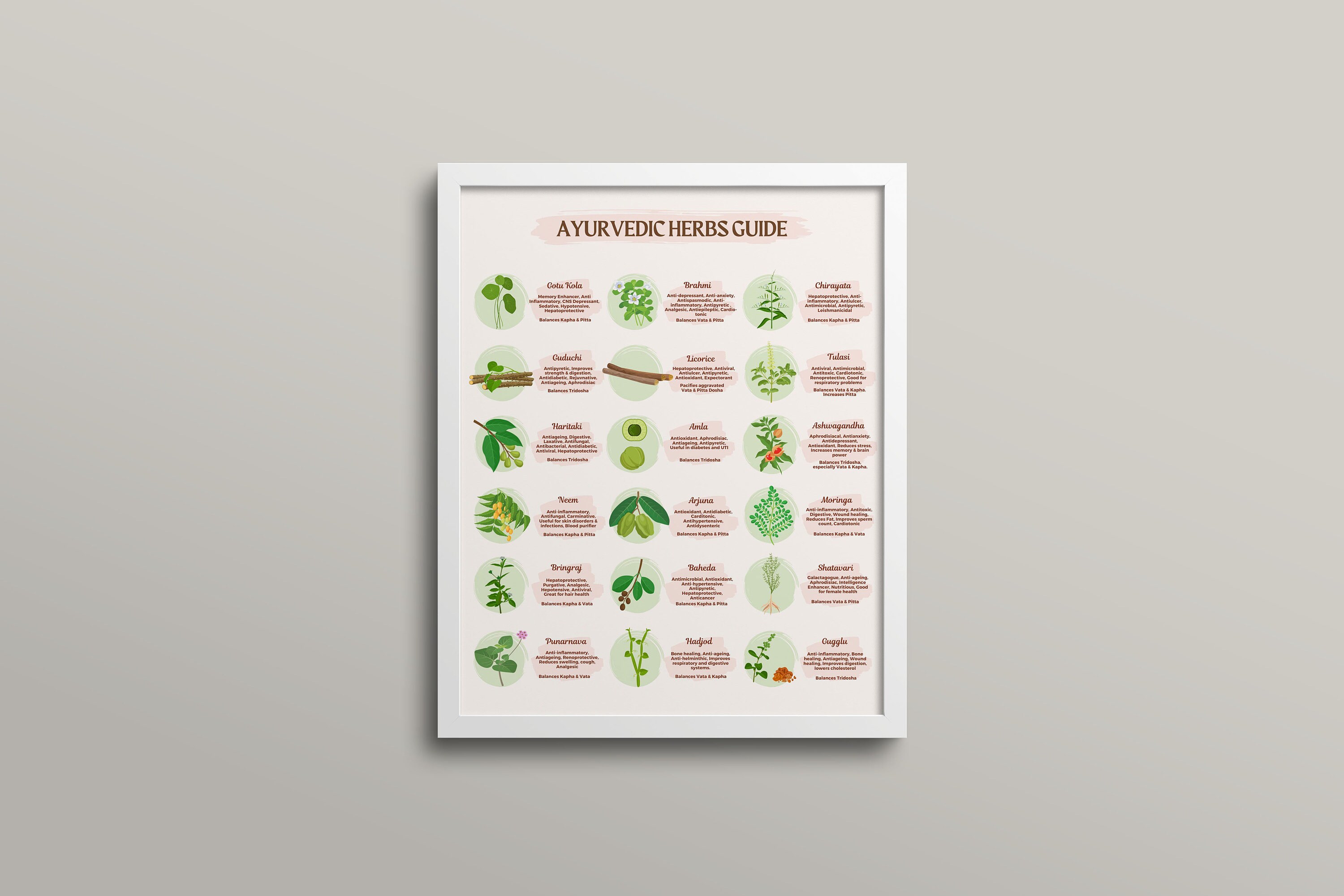 Ayurvedic Herbs Chart Guide Poster Ayurveda Chart 18 Herbs - Etsy UK
