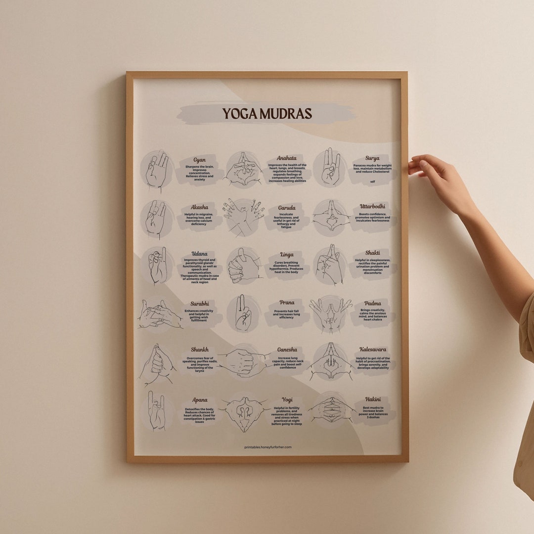 Yoga Mudras Chart Compilation Poster, Yoga Hands Chart Artwork, 18 Yoga ...