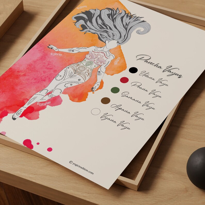 Pancha Prana Vayu Ayurveda Poster Chart, the Pranic Body Yoga Vayus ...