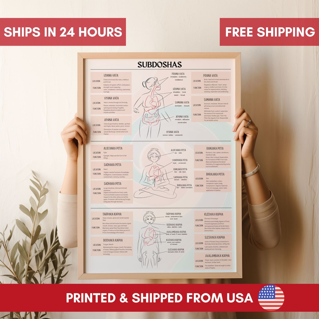 Ayurveda Poster Chart, Subdoshas of Vata Pitta Kapha Dosha, Self Study ...