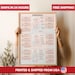 Ayurveda Poster Chart, Subdoshas of Vata Pitta Kapha Dosha, Self Study ...