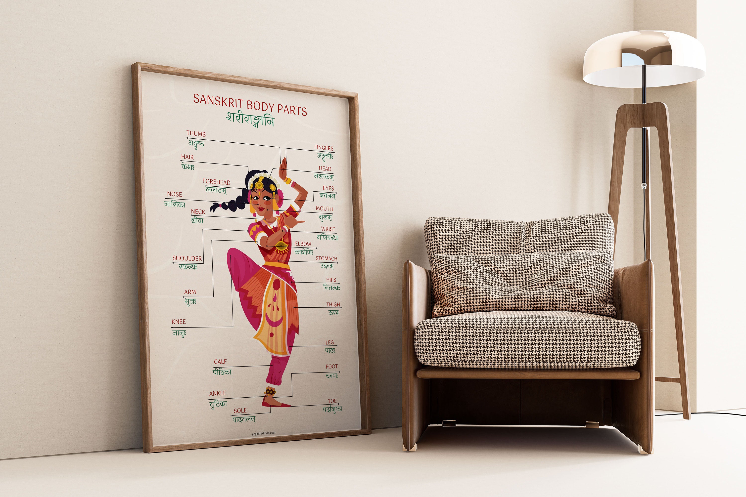 Sanskrit Body Parts Names With English Translations Self Study Chart ...