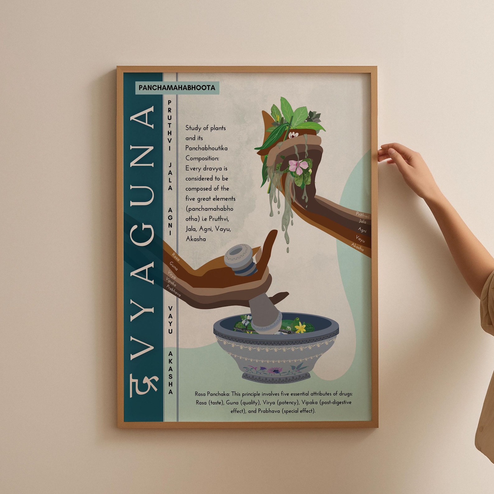 Ayurveda 5 Elements Dravya Guna Poster Chart, Ayurvedic Properties Rasa ...