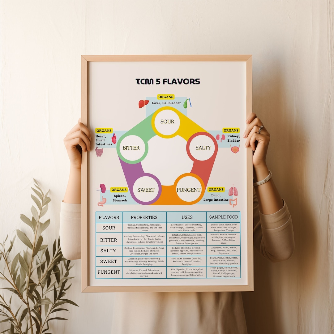 TCM Five Flavors Art Print 5 Tastes Poster, Chinese Medicine Gift ...
