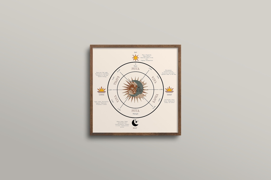 Ayurveda Clock Ayurvedic Doshas Clock Ayurveda Posters | Etsy Australia