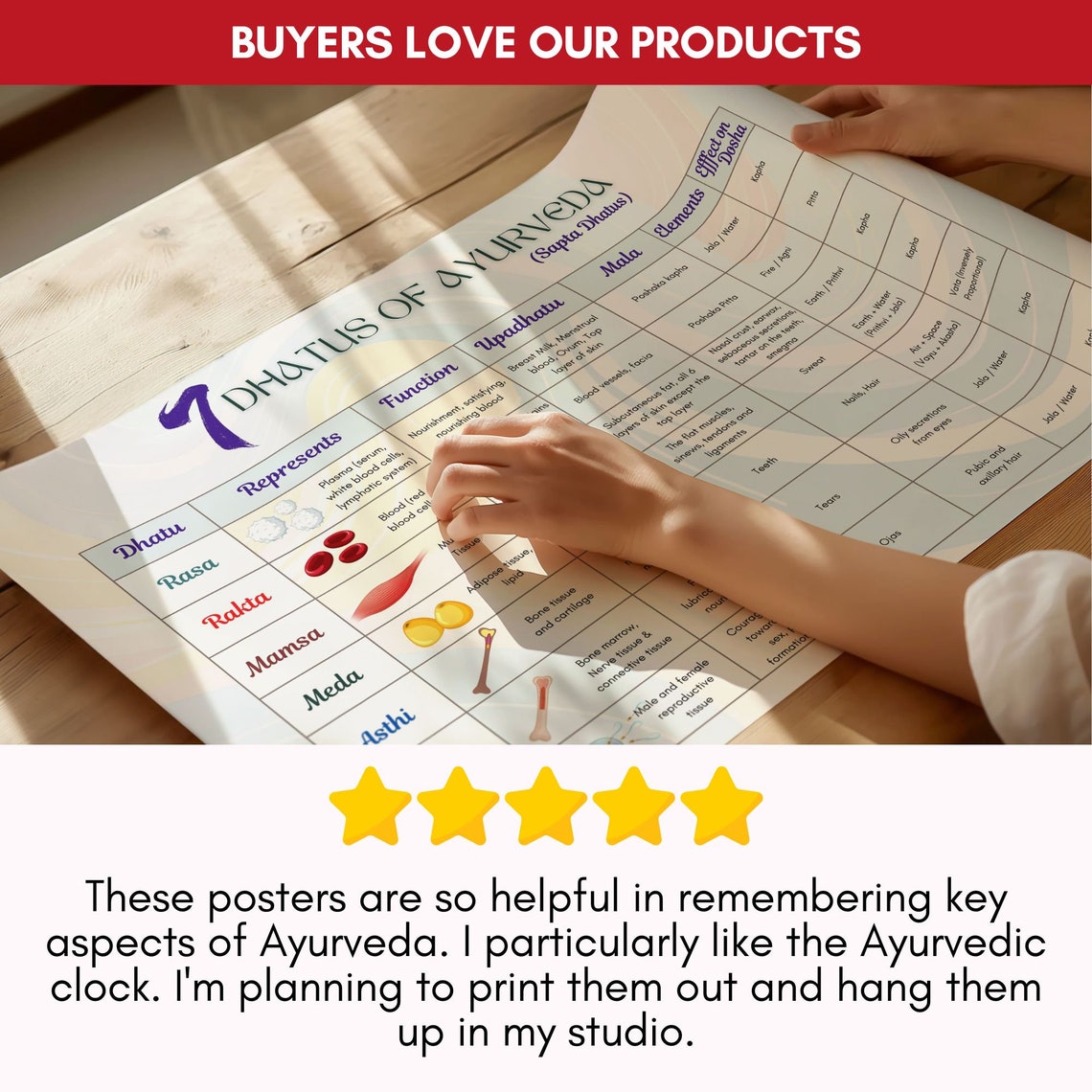 Ayurveda Posters Bundle of 6 Posters for Clinic, Ayurveda Clock ...