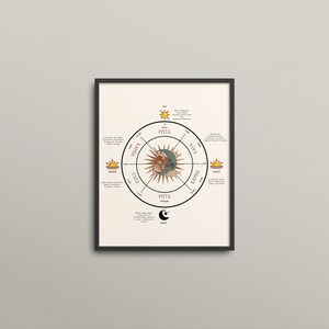 Ayurveda Clock Ayurvedic Doshas Clock Ayurveda Posters | Etsy Australia