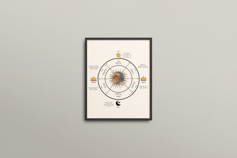 Ayurveda Clock Ayurvedic Doshas Clock Ayurveda Posters | Etsy Australia
