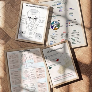 Ayurveda Face Diagnosis Poster + Book Planner Insert, Ayurveda Chart ...