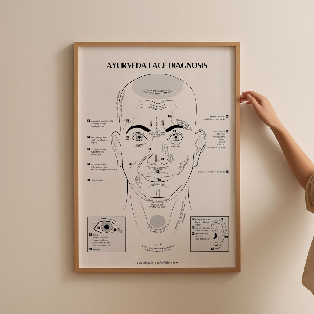 Ayurveda Face Diagnosis Poster + Book Planner Insert, Ayurveda Chart ...