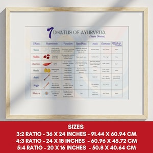 Ayurveda Poster Sapta Dhatus Chart, 7 Dhatus of Ayurveda, Alternative ...