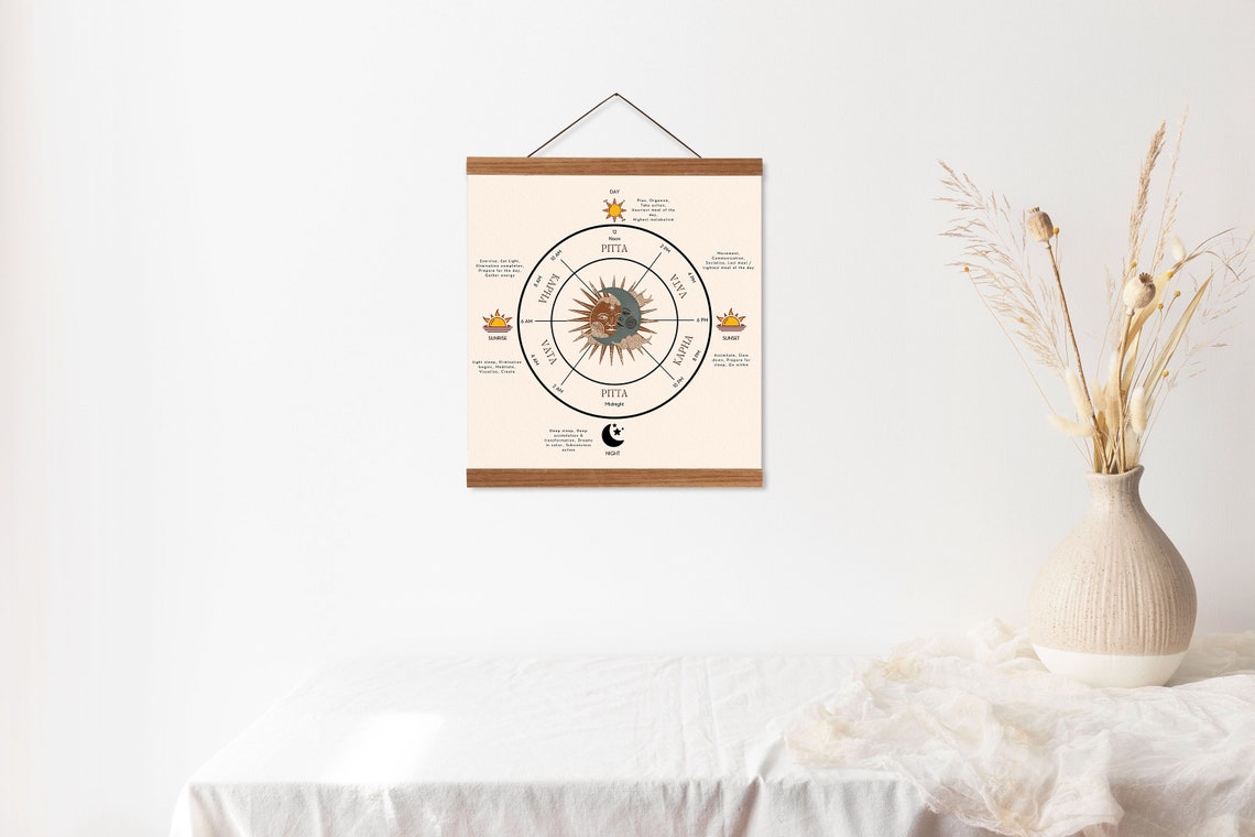 Ayurveda Clock Ayurvedic Doshas Clock Ayurveda Posters | Etsy Australia