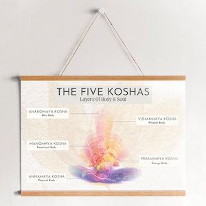 5 Koshas Layers of Body and Soul Printable Art Poster, Pancha Koshas ...