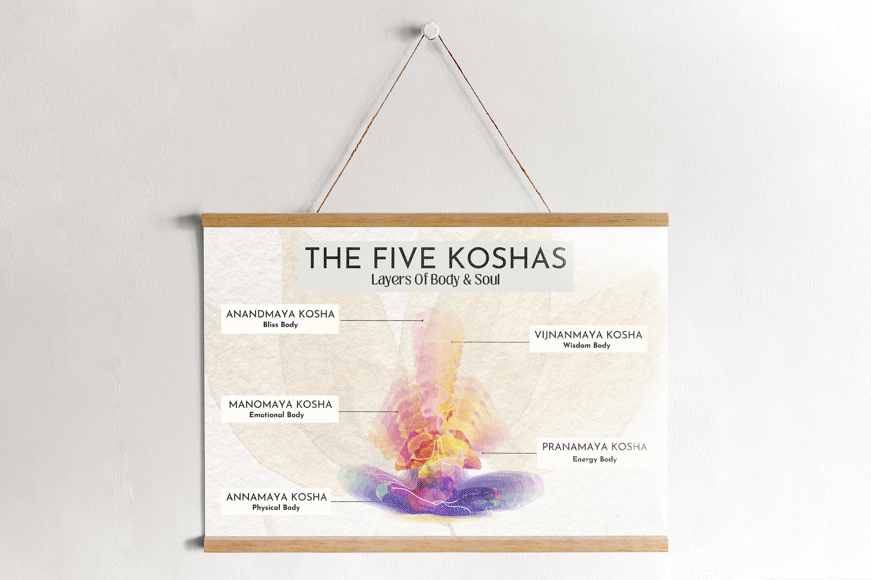 5 Koshas Layers of Body and Soul Printable Art Poster, Pancha Koshas ...