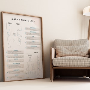 Ayurveda Marma Points of Legs Chart, Alternative Medicine (printable ...