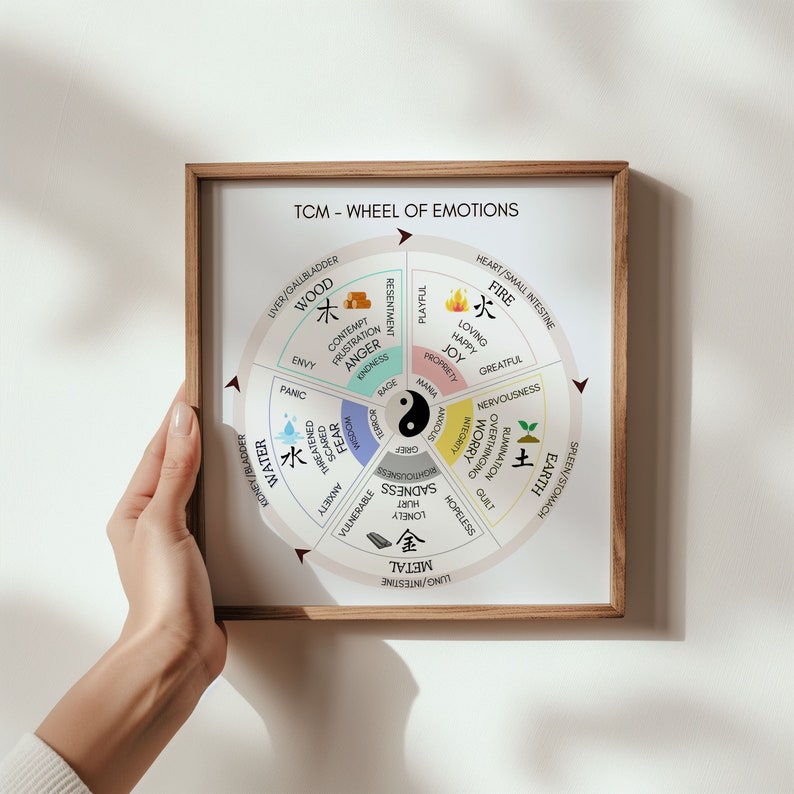 TCM Wheel of Emotion and 5 Elements Art Poster, Chinese Medicine Gift ...