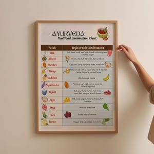 Ayurveda Bad Food Combination Poster Chart, Unfavorable Food ...