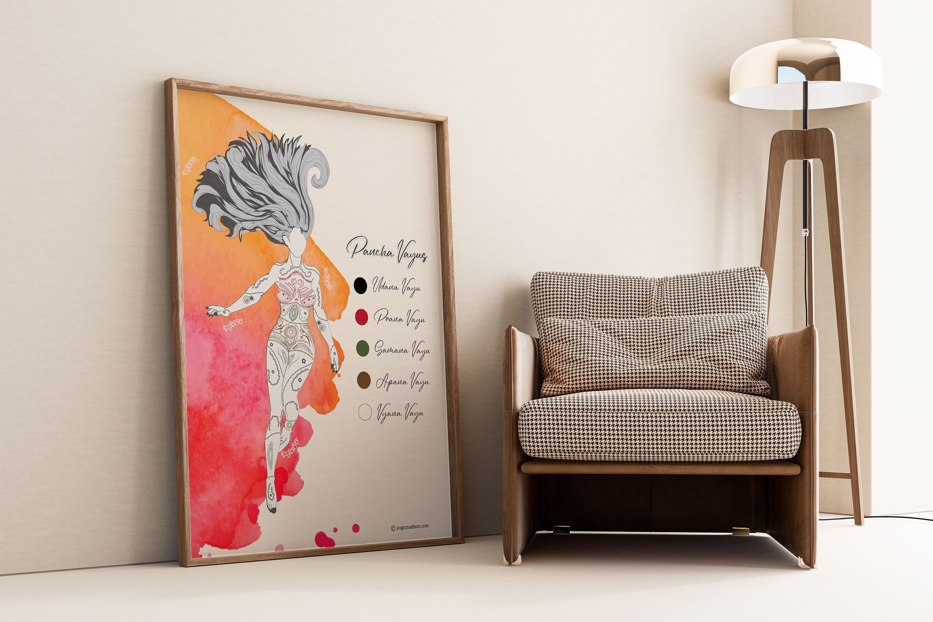 Pancha Prana Vayu Ayurveda Poster Chart, the Pranic Body Yoga Vayus ...