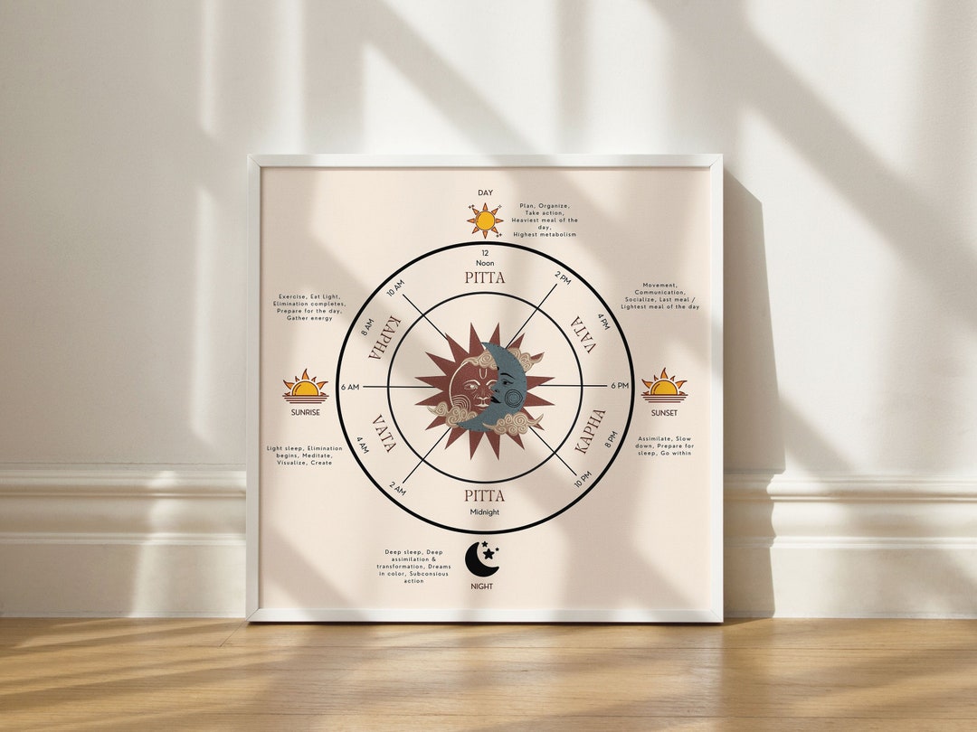 Ayurveda Clock Ayurvedic Doshas Clock Ayurveda Posters - Etsy