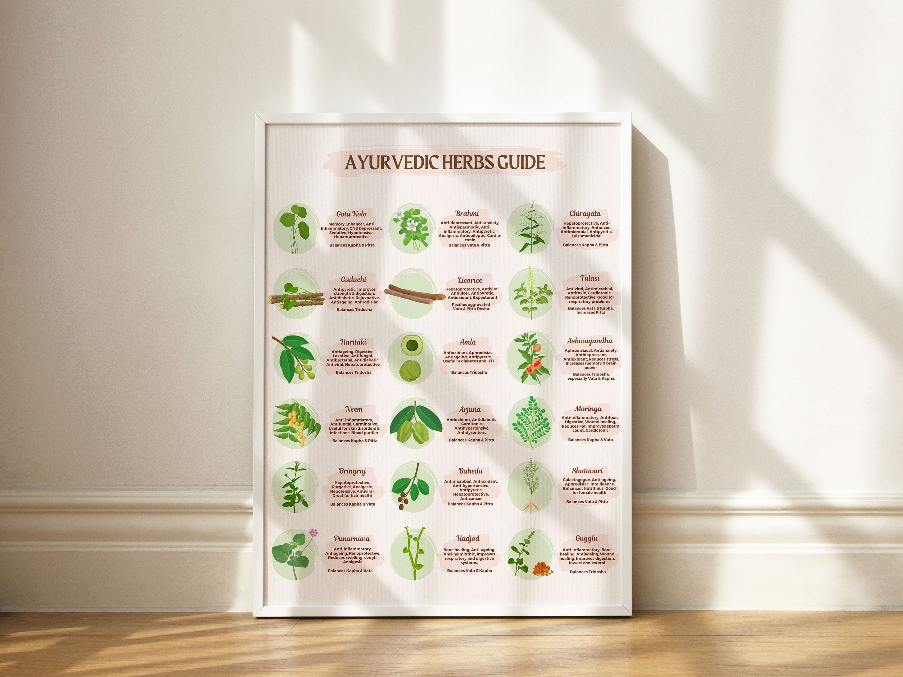 Ayurvedic Herbs Chart Guide Poster Ayurveda Chart 18 Herbs - Etsy