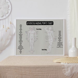 Ayurveda Marma Points Chart Poster Energy Points of Ayurveda ...