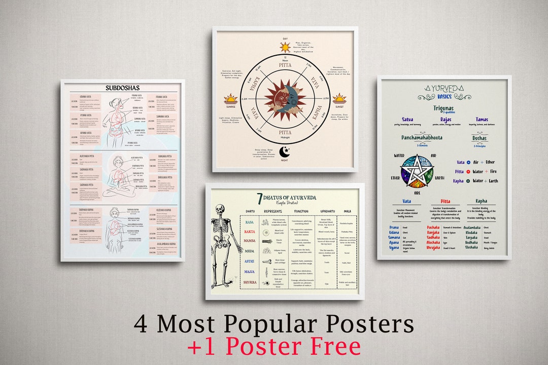 Ayurveda Posters Bundle of 5 Posters for Clinic, Ayurveda Clock ...