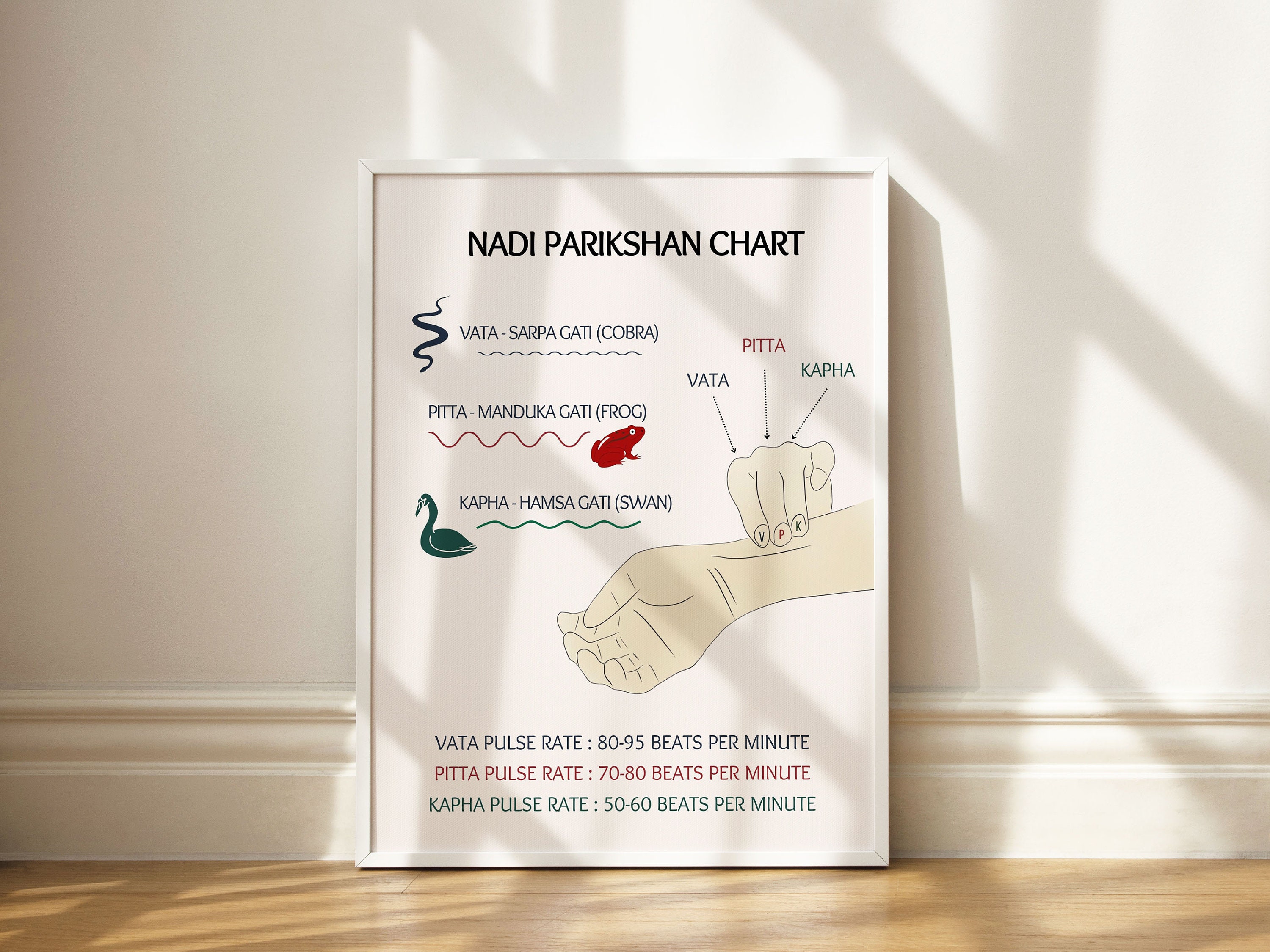 Nadi Parikshan Chart Guide Poster Ayurvedic Pulse Reading Art - Etsy