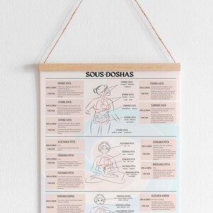 Ayurveda Sous Dosha Affiche, Chart En Francais, Subdoshas, Vata Pitta ...