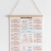 Ayurveda Sous Dosha Affiche, Chart En Francais, Subdoshas, Vata Pitta ...