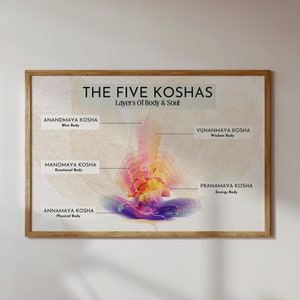 5 Koshas Layers of Body and Soul Printable Art Poster, Pancha Koshas ...