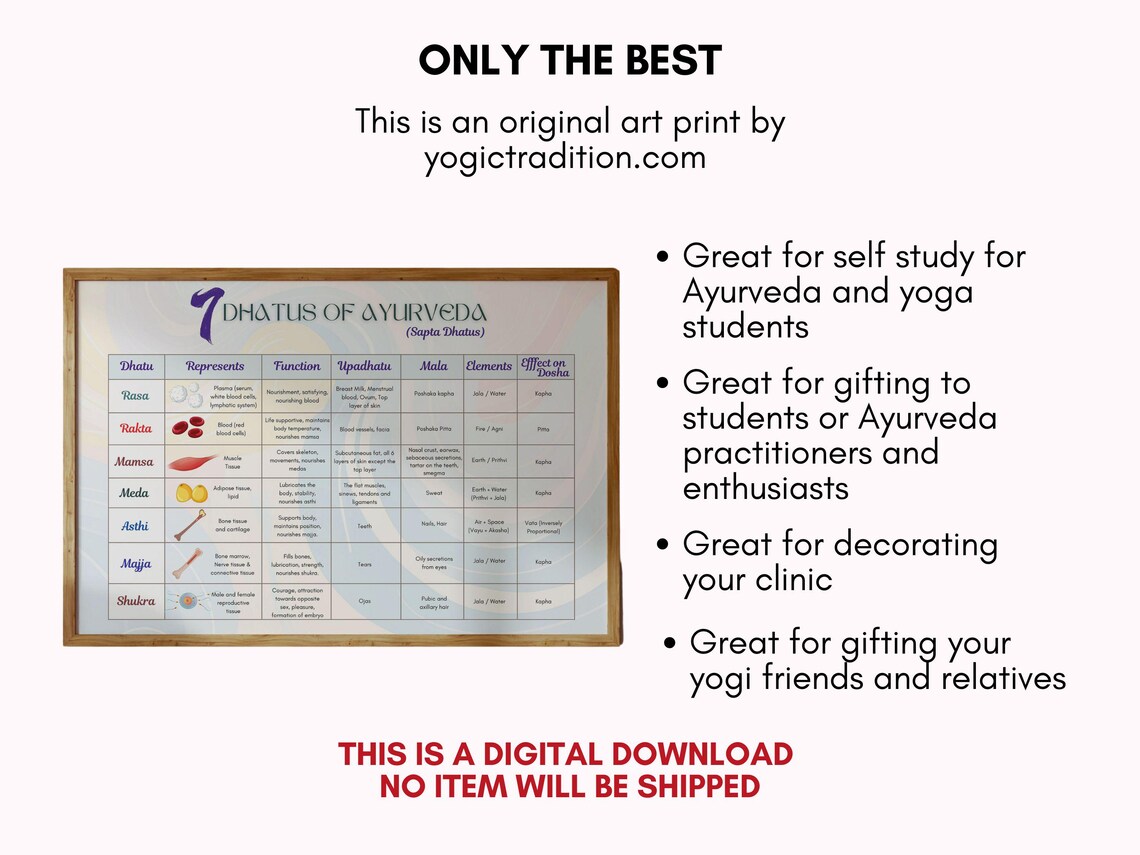 Ayurveda Poster Sapta Dhatus Chart, 7 Dhatus of Ayurveda, Alternative ...