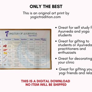 Ayurveda Poster Sapta Dhatus Chart, 7 Dhatus of Ayurveda, Alternative ...