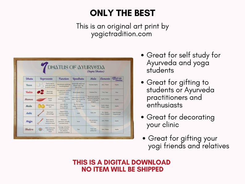 Ayurveda Poster Sapta Dhatus Chart, 7 Dhatus of Ayurveda, Alternative ...