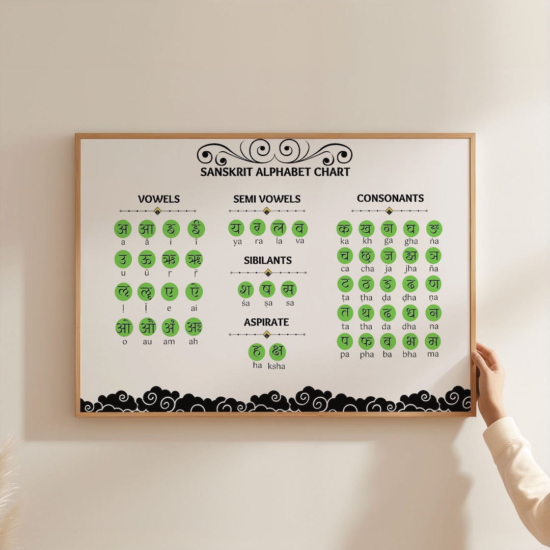 Sanskrit Chart Alphabets Self Study With Pronunciations, Ayurveda Items ...