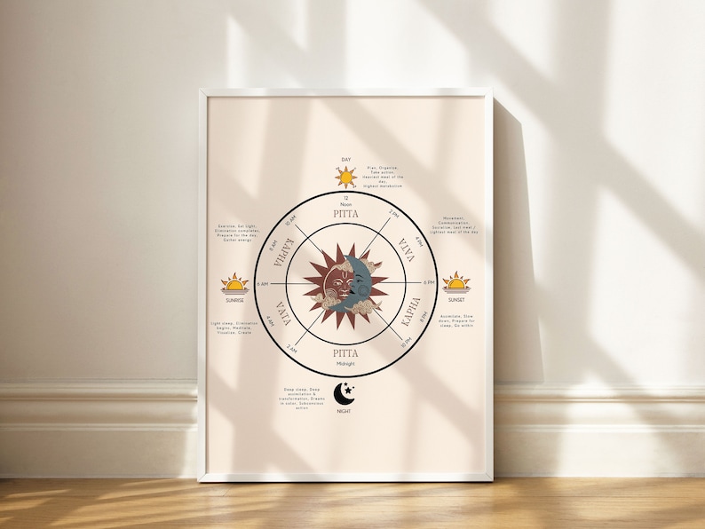 Ayurveda Clock Ayurvedic Doshas Clock Ayurveda Posters - Etsy UK