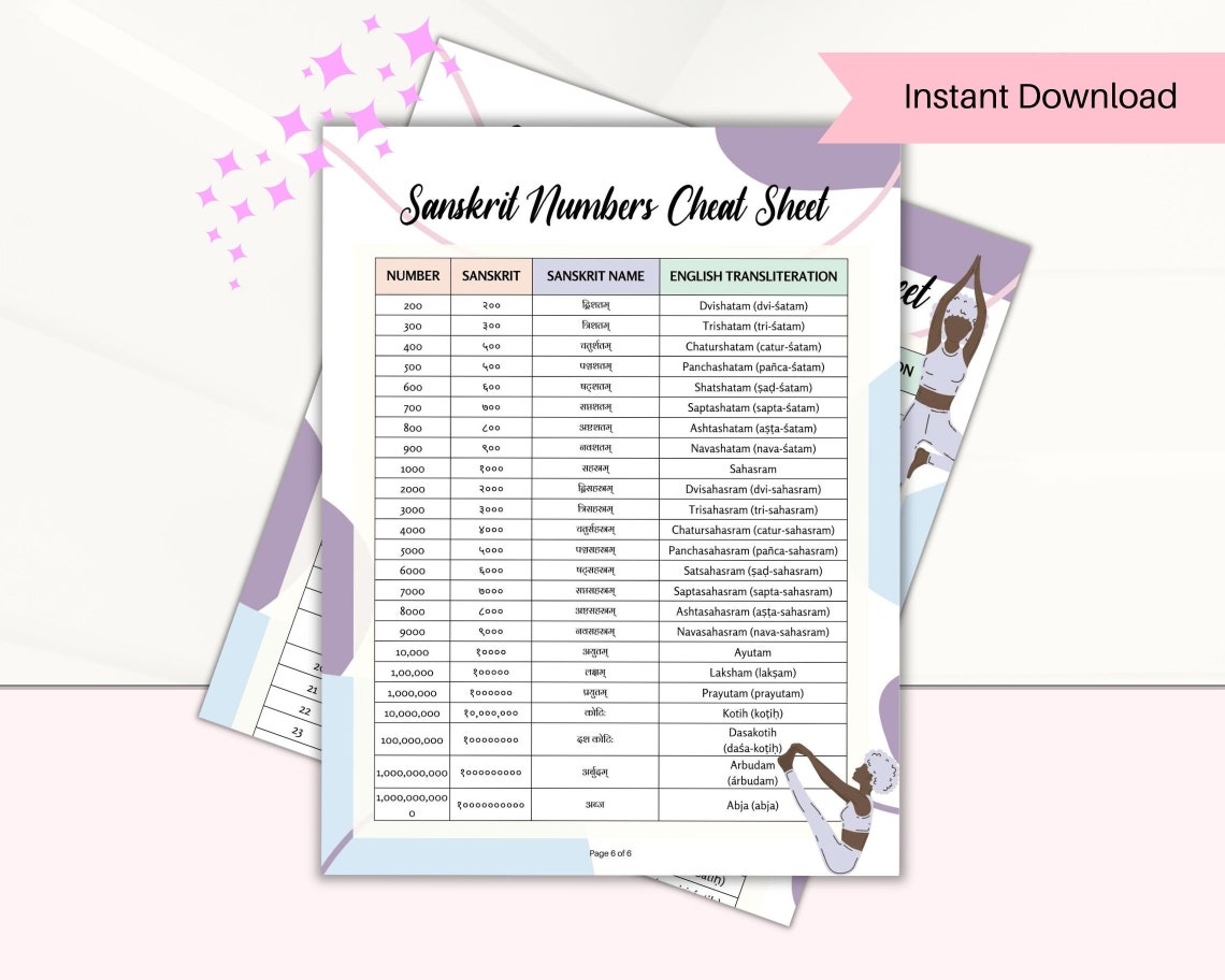 Sanskrit Numbers Cheat Sheets for Sanskrit Student Teacher Guide ...