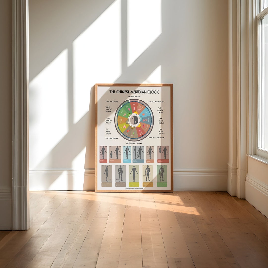 TCM Meridian Organ Clock Poster Chinese Medicine Gift - Etsy