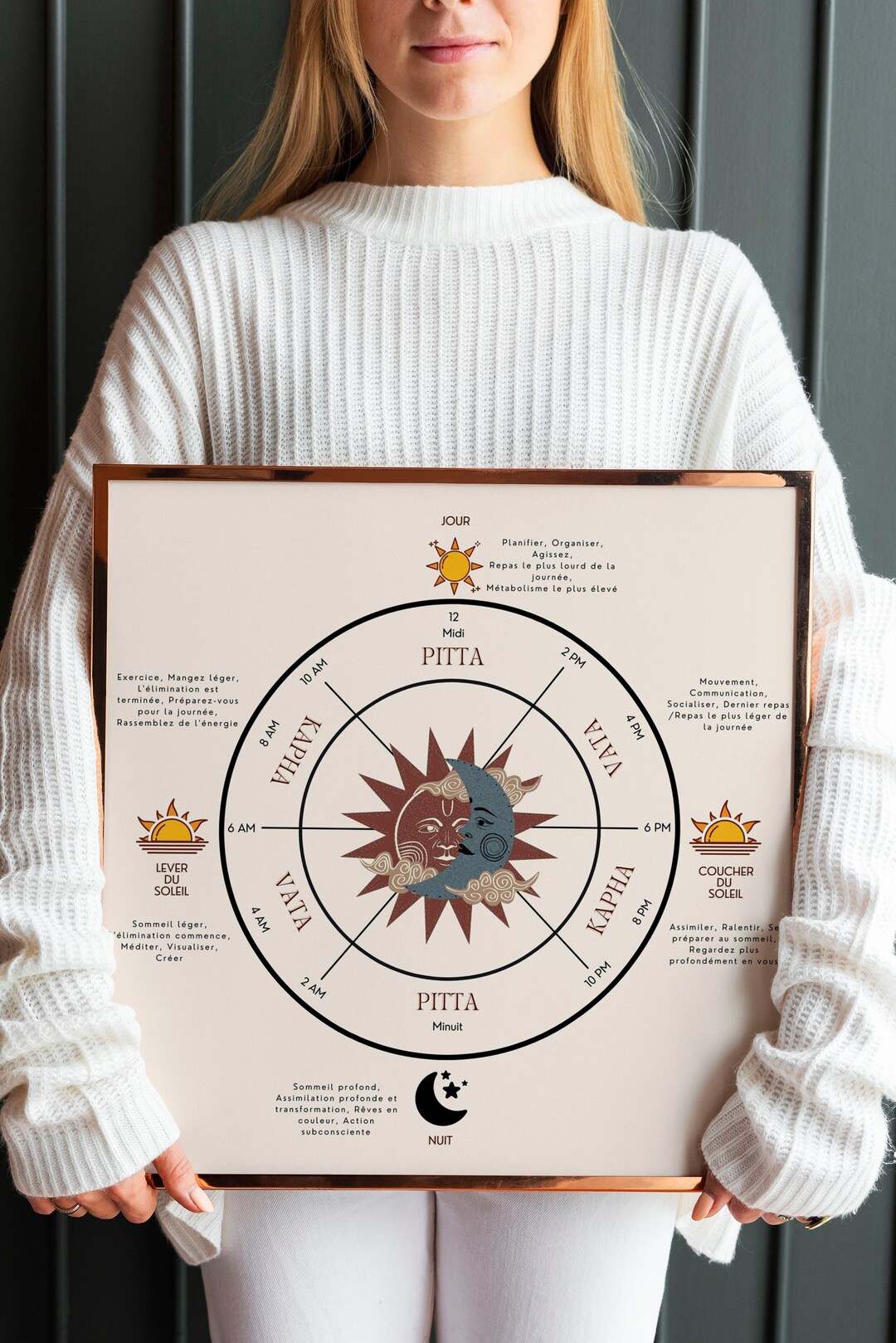 Póster del reloj de los doshas del Ayurveda francés, arte de medicina ...