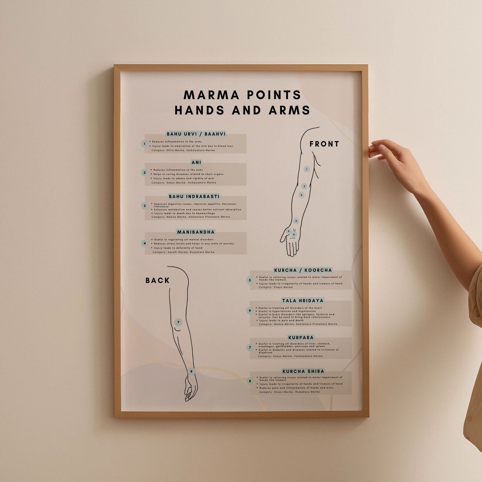 Ayurveda Marma Points Chart, Hands and Arms (printable) - Etsy