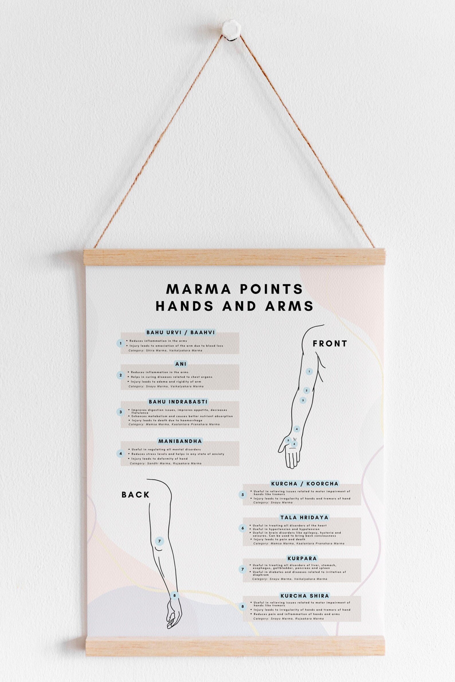 Ayurveda Marma Points Chart, Hands and Arms (printable) - Etsy