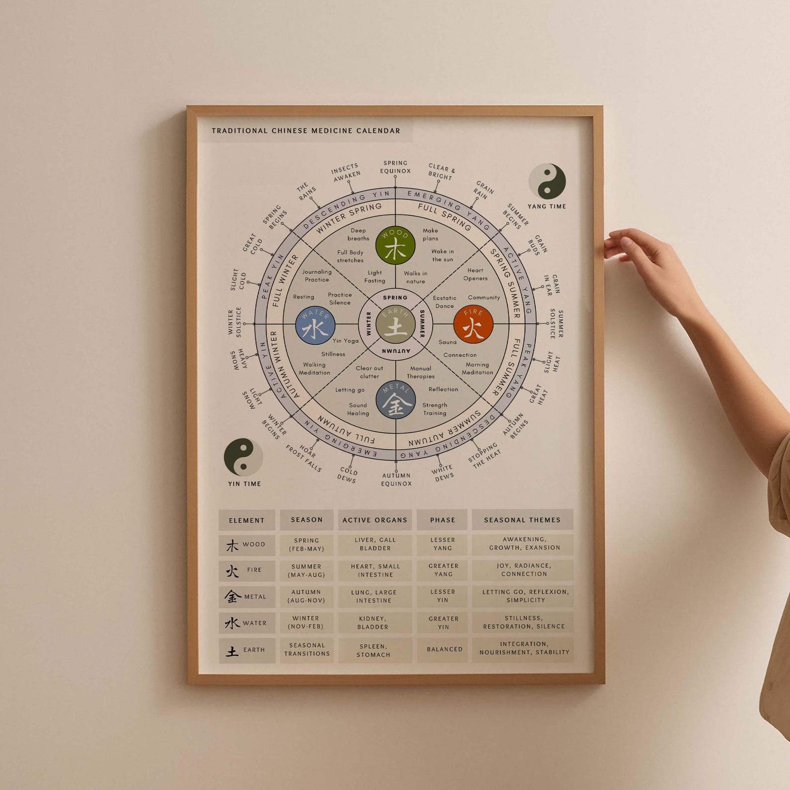 TCM Seasons Year Diagram Art Poster, Acupuncturist Clinic Decor (PDF ...
