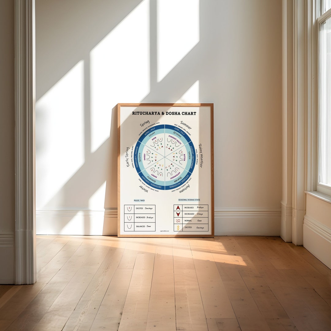 Ritucharya Seasons and Dosha Relation Chart Ayurveda - Etsy