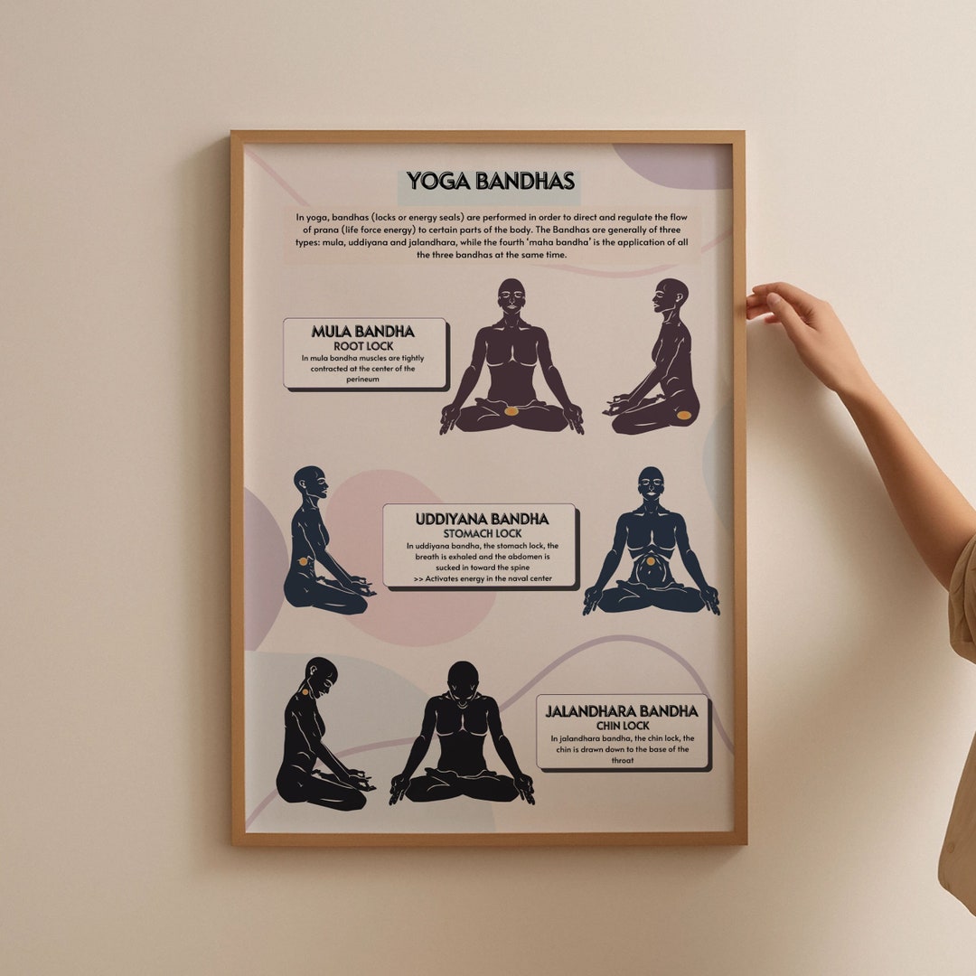 Yoga Bandhas English Printable Art Poster, Root Stomach and Chin Lock ...