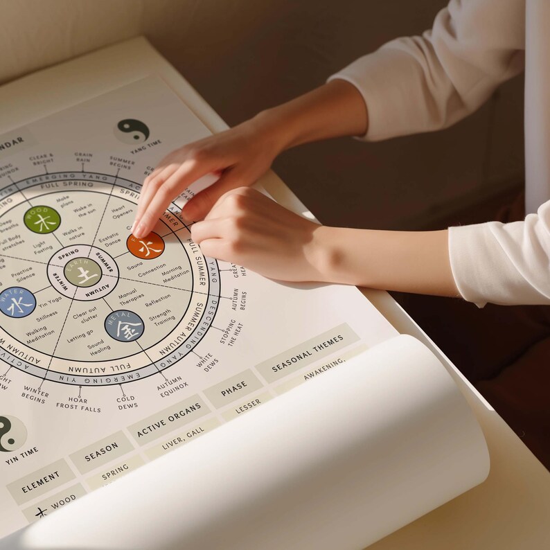 Traditional Chinese Medicine Calendar Poster, TCM Seasons Year Diagram ...