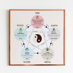 TCM Five Elements Art Print 5 Elements Poster, Chinese Medicine Gift ...