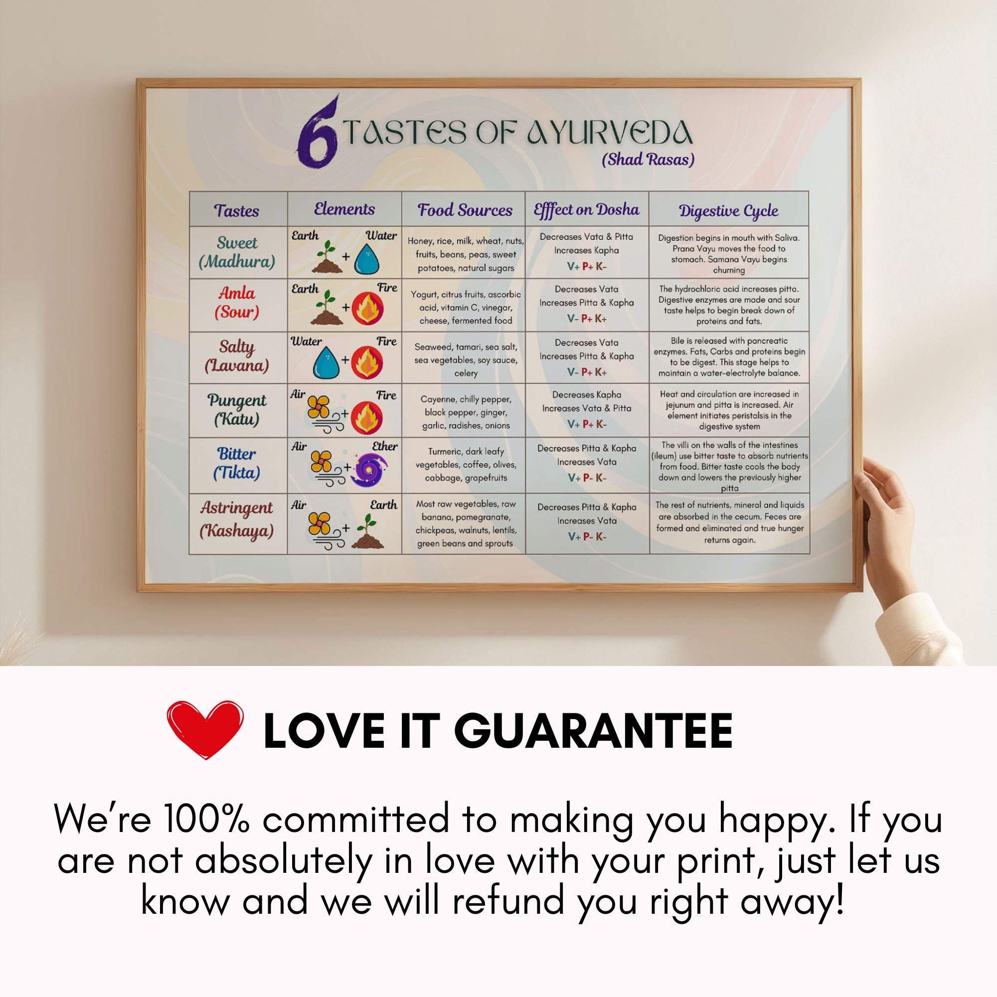 Ayurveda Posters Bundle of 5 Posters for Clinic, Ayurveda Clock ...