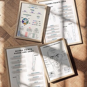 Ayurveda Marma Points of Hand and Arms Chart, Energy Points of Ayurveda ...