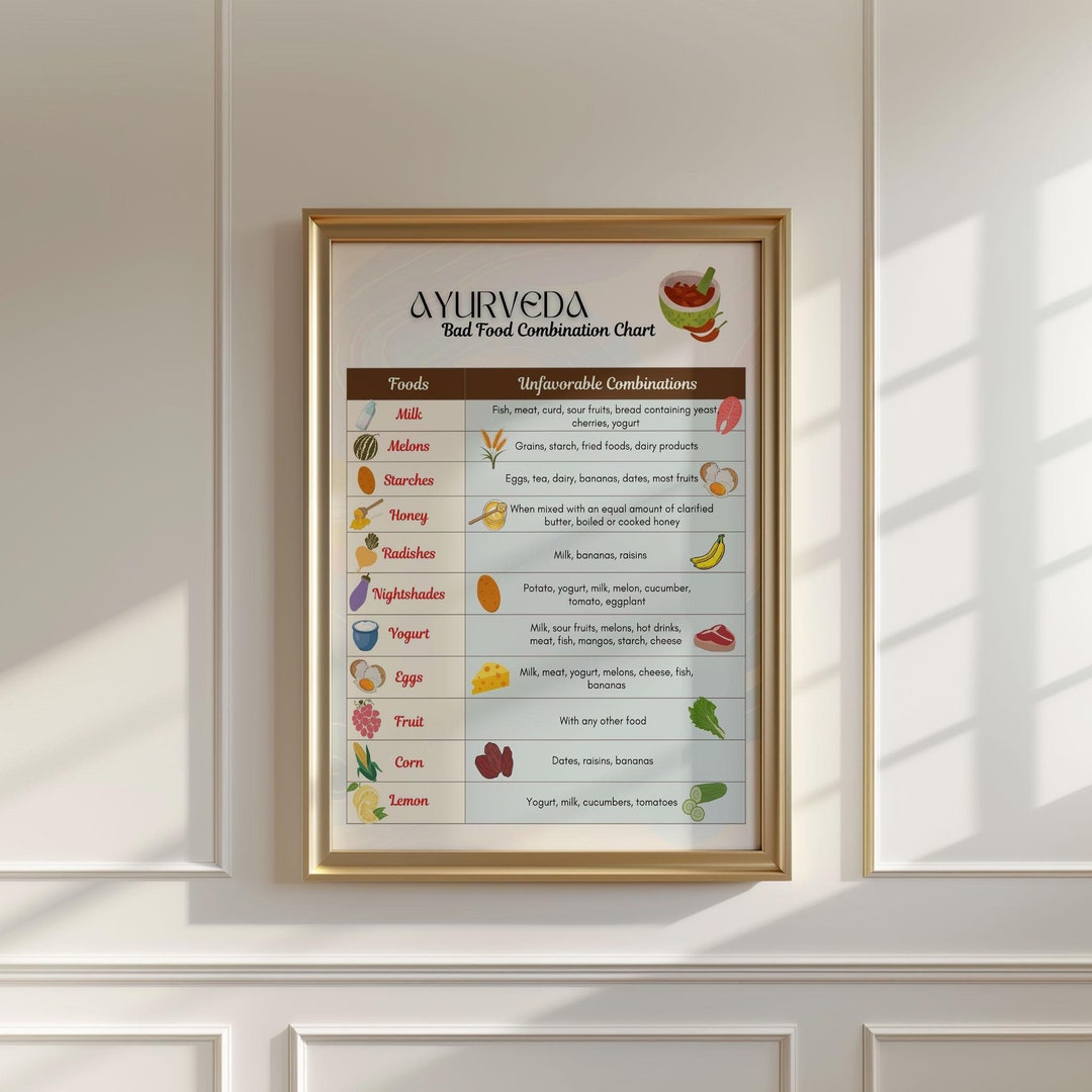 Ayurveda Bad Food Combination Poster Chart, Unfavorable Food ...
