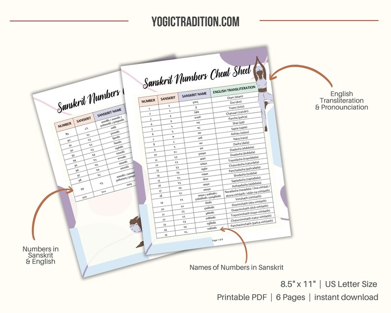 Sanskrit Numbers Cheat Sheets for Sanskrit Student Teacher Guide ...